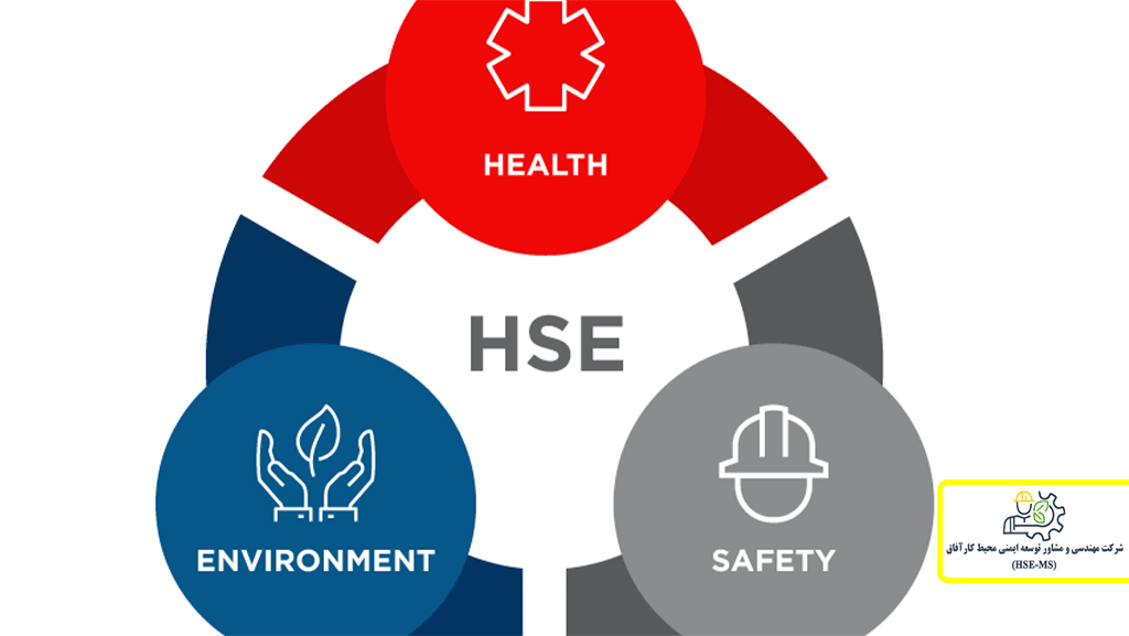 استانداردهای HSE چیست و چرا برای شرکت‌ها حیاتی هستند؟ - آفاق HSE-MS